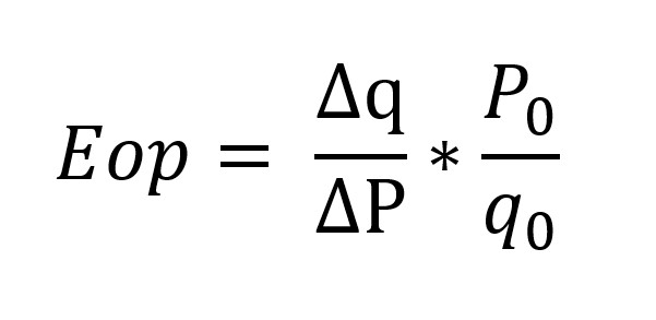 Elasticitatea ofertei în funcție de preț - initiativaprivata.ro