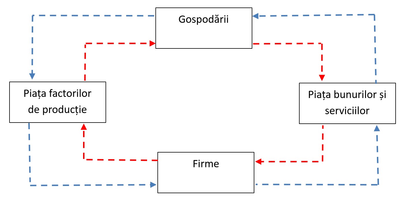 Flux circular al venitului - initiativaprivata.ro