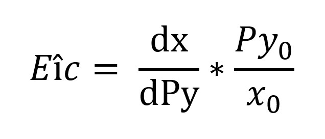 Elasticitatea încrucișată a cererii - initiativaprivata.ro